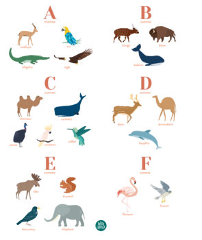 Affiche abécédaire à personnaliser : cadeau naissance anniversaire